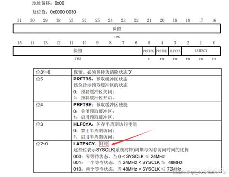 Stm32之时钟配置stm32 设置外部时钟源模式 Csdn博客