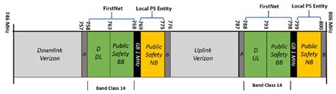 Passive Intermodulation In Low Power Components
