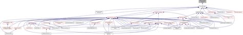 Kaldi Util Const Integer Set Inl H File Reference