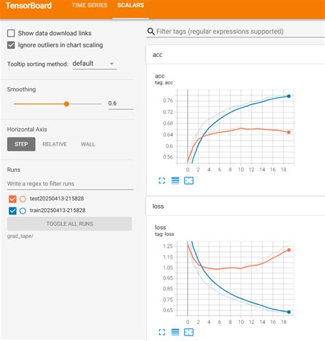 Evaluation Tensorboard 및 모델의 Save Load — 코딩하는 건축가