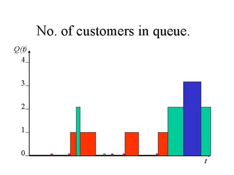 Simulation Based On Law Kelton Simulation Modeling Analysis