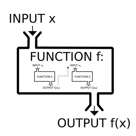 자바스크립트 함수형 프로그래밍