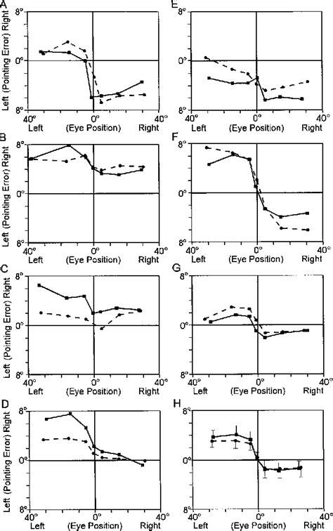 Figure 1 From Gaze Centered Remapping Of Remembered Visual Space In An