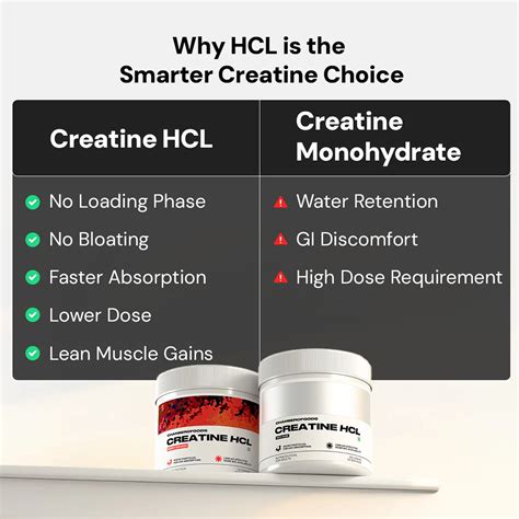 Buy Creatine Hcl Supplement Muscle Gain Chamber Of Gods
