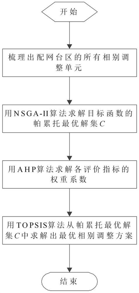 Three Phase Load Imbalance Treatment Method For Distribution Transformer Eureka Patsnap