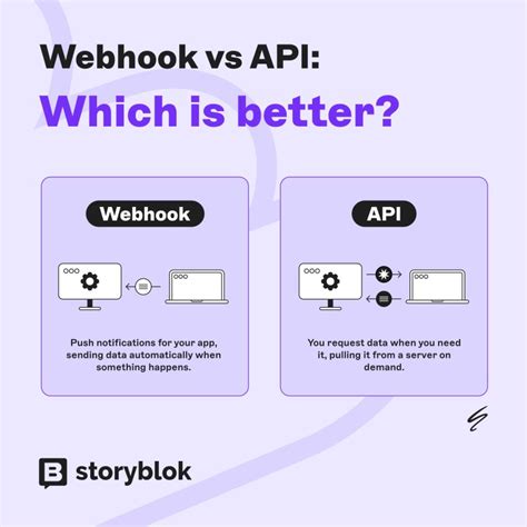 In The World Of Web Development Webhooks And Apis Are Often Used