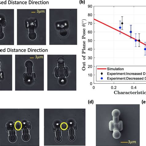 Illustration Of The Distributed Force Control Strategy A