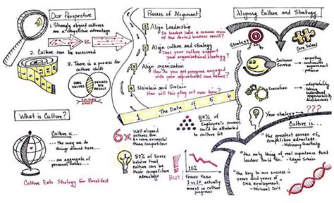 Point B Culture Alignment Roadmap Ppt