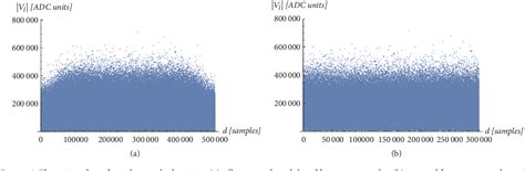 Figure 1 From Analysis Of Nmr Spectrometer Receiver Noise Figure