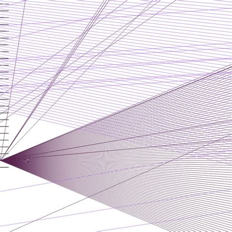 A Collection Pattern Fig 5 A Splitting Pattern Download Scientific Diagram
