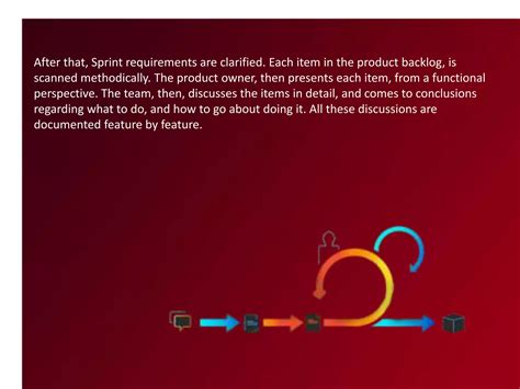 How To Plan Sprints In Agile PPTX