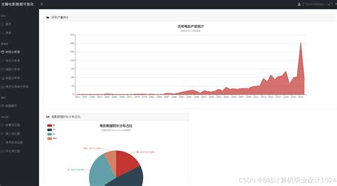 计算机毕业设计python电影评论情感分析 电影可视化 豆瓣电影爬虫 电影推荐系统 电影数据分析 电影大数据 大数据毕业设计 机器学习 深度