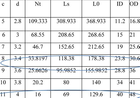 Spring Geometries By Matlab Code Download Scientific Diagram