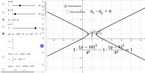 Hyperbolas Geogebra