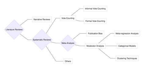 Diagrammer R Package