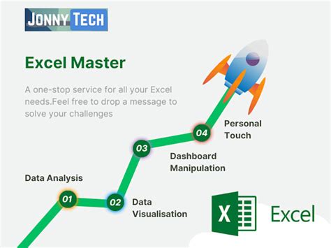 create and fix excel formulas pivot summaries and graphs by jonnytech
