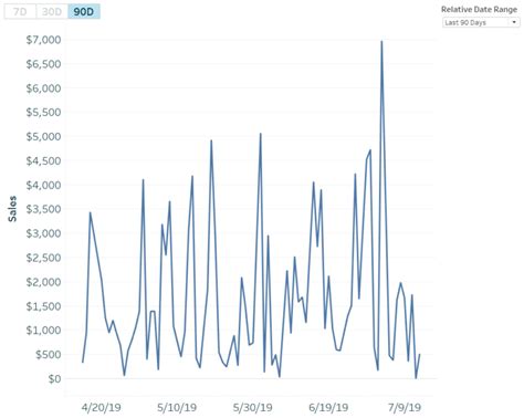 Tableau Tip How To Make Better Relative Date Filters
