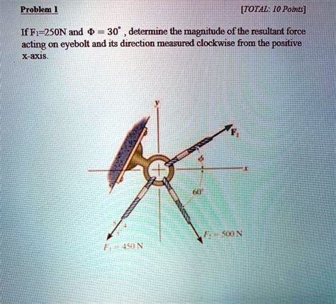 Problem1 Total10points If F 250n And30determine The Magnitude Of The Resultant Force Acting On