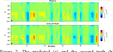 Figure 2 From A Deep Learning Based Mesoscale Eddy Subsurface