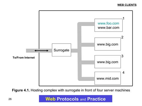 Web Servers Ppt PPT Web Hosting Internet