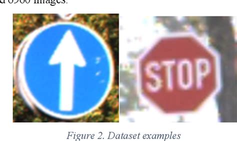 Figure 1 From Automatic Traffic Sign Recognition Artificial Inteligence Deep Learning
