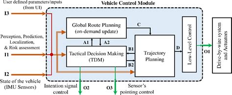 A Survey On Hybrid Motion Planning Methods For Automated Driving Systems