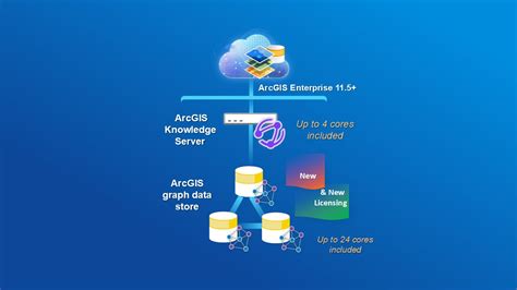 what s new in arcgis knowledge 11 5 2025 q2