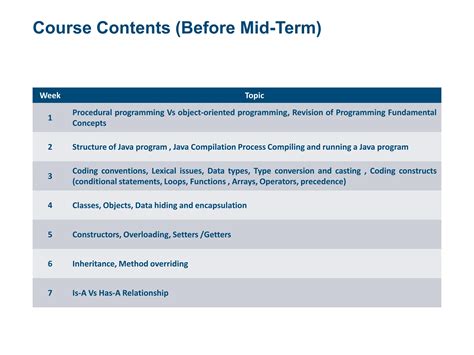 introduction to object oriented programming ppt