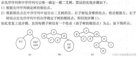 设一棵二叉树中各结点的值互不相同，其先序遍历序列和中序遍历序列分别存于两个一维数组a 1n 和b 1n 中，试编写算法建立该二叉树