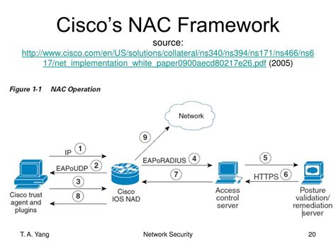 Ppt Network Access Control Powerpoint Presentation Free Download Id 1472275