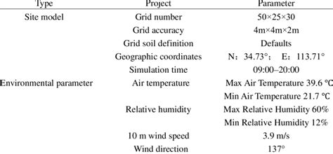 Basic Parameter Setting Of Simulation Test Download Scientific Diagram