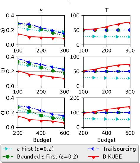 Figure 1 From Multi Armed Bandit Algorithms For Crowdsourcing Systems