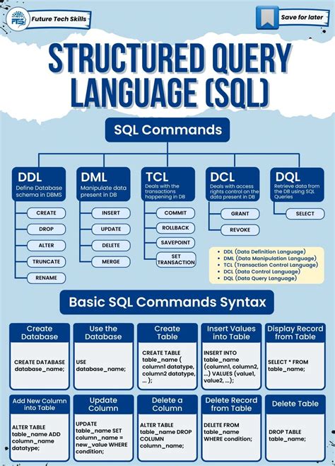 Future Tech Skills On Linkedin Master Sql With Essential Commands 1