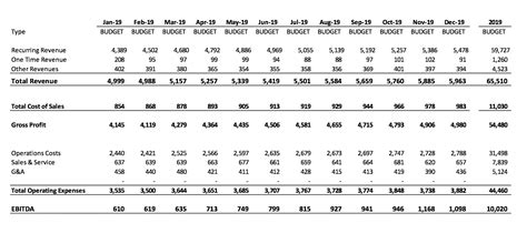 Enhancing The Budgeting Process With Quantitative Tools Toptal®