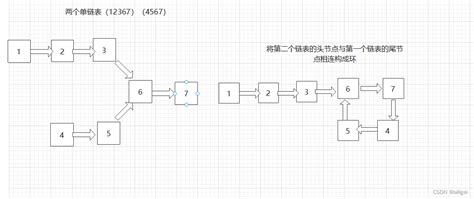 两个链表的第一个公共结点 链表专题 Csdn博客