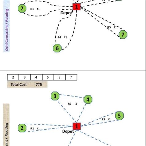Pdf A Novel Constructive Routing Algorithm For Fleet Size And Mix Vehicle Routing Problem