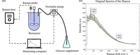 Genetic Algorithm Based Semisupervised Convolut