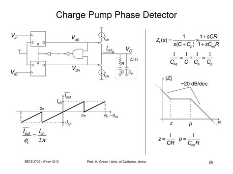 Ppt Synchronization Using Phase Locked Loops Powerpoint Presentation
