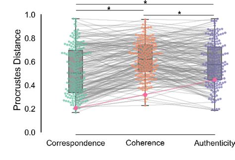 Figure 5 From Tracing Truth Through Conceptual Scaling Mapping People