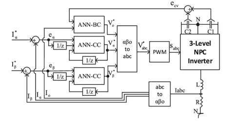 The Ann Based Control Block Diagram Of The Npc Inverter Download Scientific Diagram