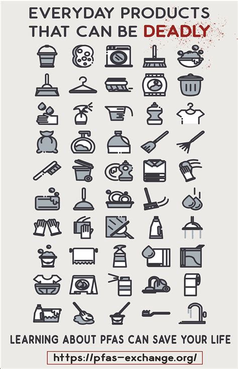 PFAS Awareness Poster Everyday Products Behance
