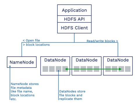 Apache Hadoop Machine Learning And Big Data And Reactive Programming