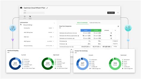 Optimizing Hybrid Multicloud Without The Complexity Ibm