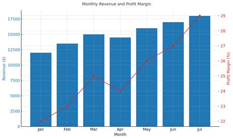 easily add new data to excel graphs step by step guide for business users excelmatic