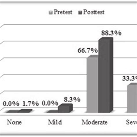 Description Of Effectiveness Of Intradialytic Stretching Exercise On Download Scientific
