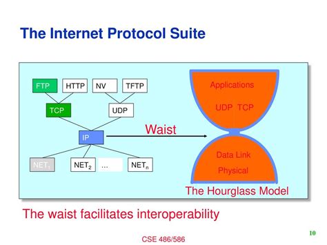 Steve Ko Computer Sciences And Engineering University At Buffalo Ppt Download