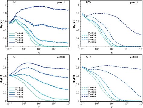 Bond Correlation Function As A Function Of Time At Different Final