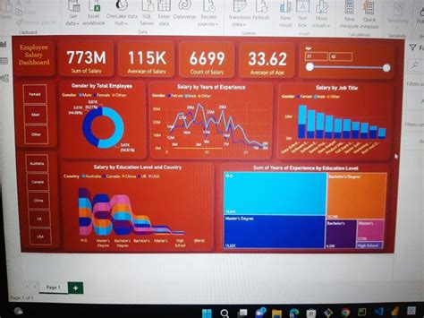 Pradeep Kumar On Linkedin Powerbi Datavisualization Learningjourney