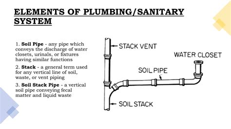 Basic Principles Of Plumbing And Sanitary Design Finalpdf