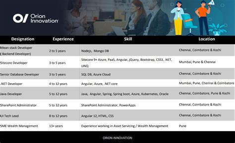 Orion Innovation Is Hiring For The Below Positions Rijo T Thomas